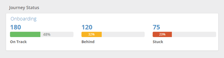 Customer Success Software - ChurnZero - Sign Up For Demo